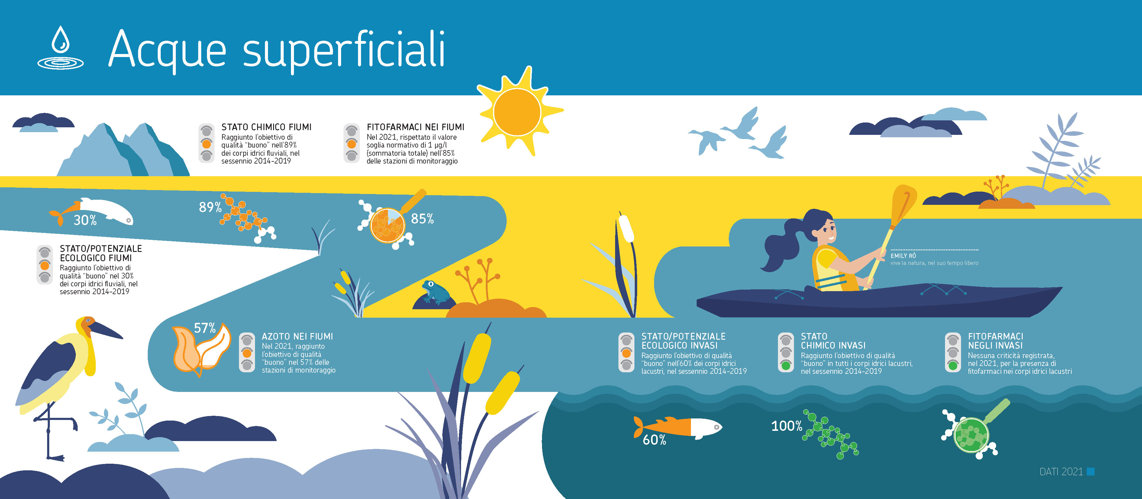 Le acque superficiali — Arpae Emilia-Romagna